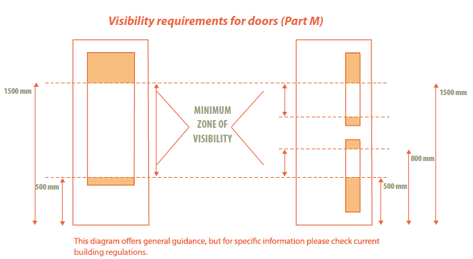 DDA, Part M and BS8300 for Timber Doors Explained