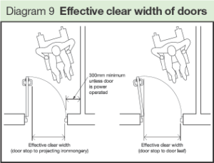 How does Part M affect door specification?