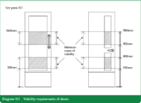 How does Part M affect door specification?